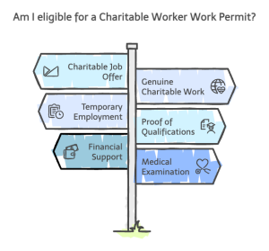 How to apply for a Charitable Worker Work Permit in Canada ...